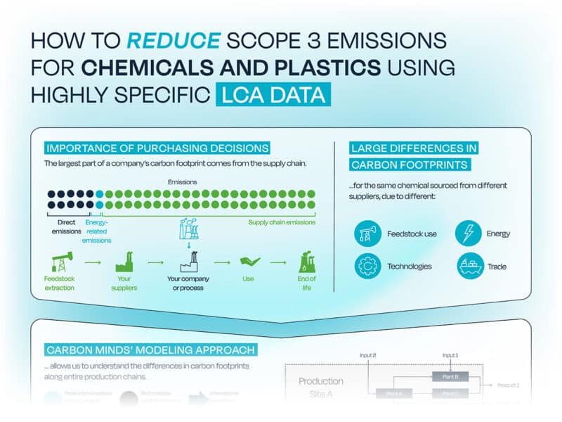 Posters - Carbon Minds